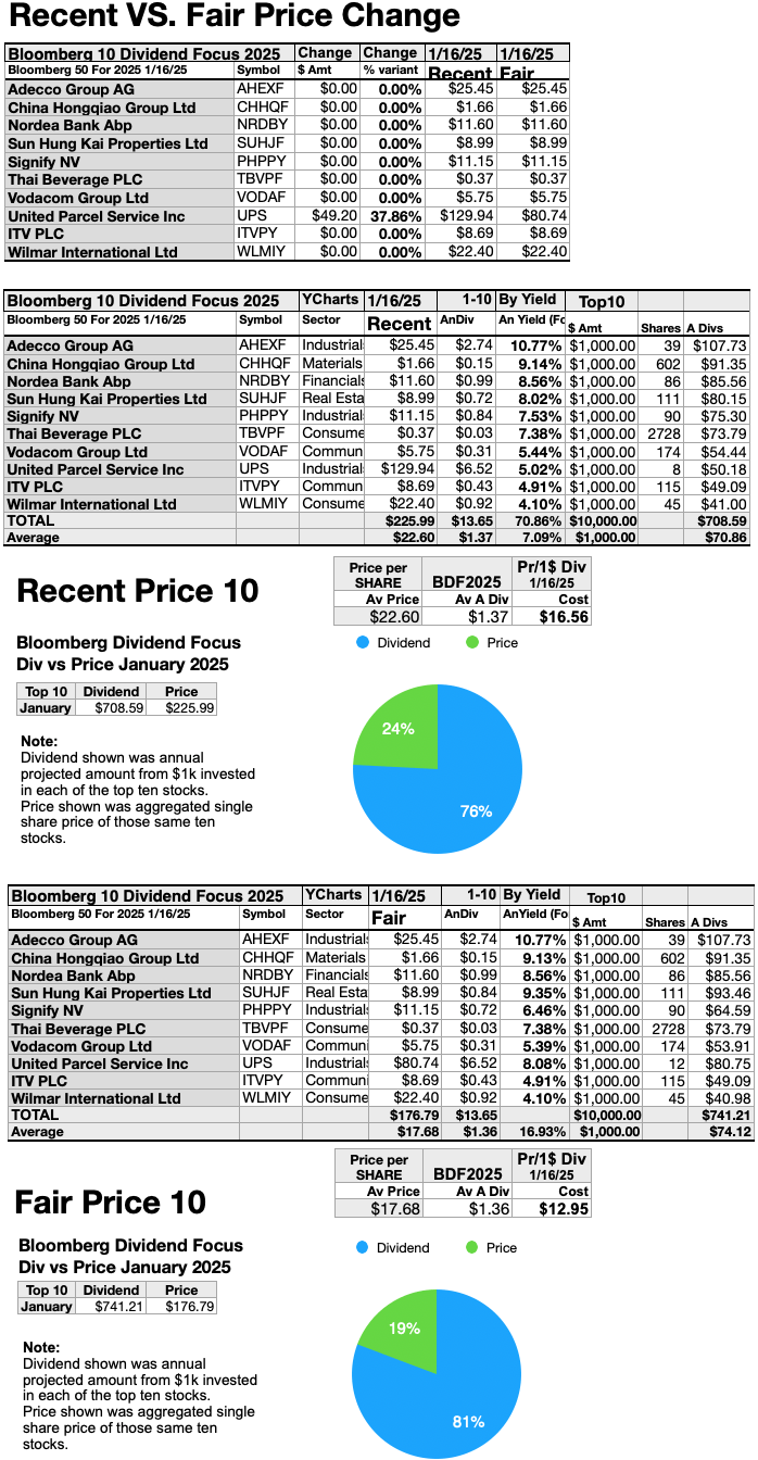 5 Ideal Buys From 14 'Safer' January Dividends On Bloomberg 2025 Watch ...