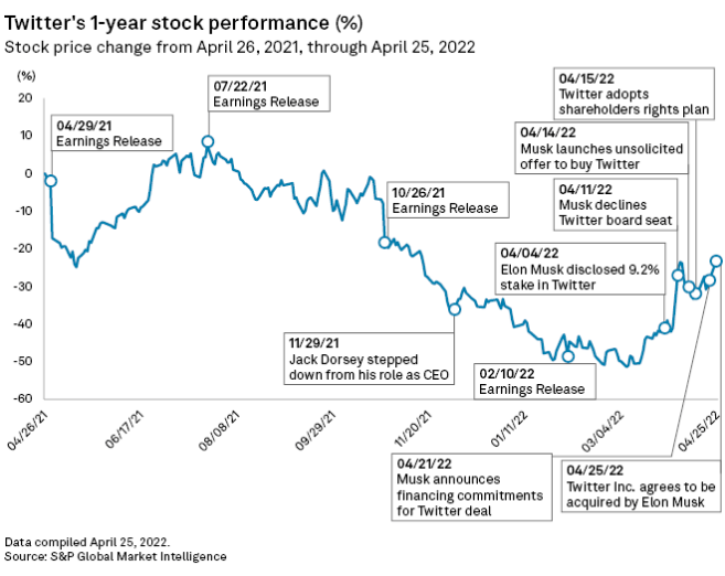 Intel Gets The Elon Musk Premium; Buyout Outcomes Discussed (NASDAQ ...