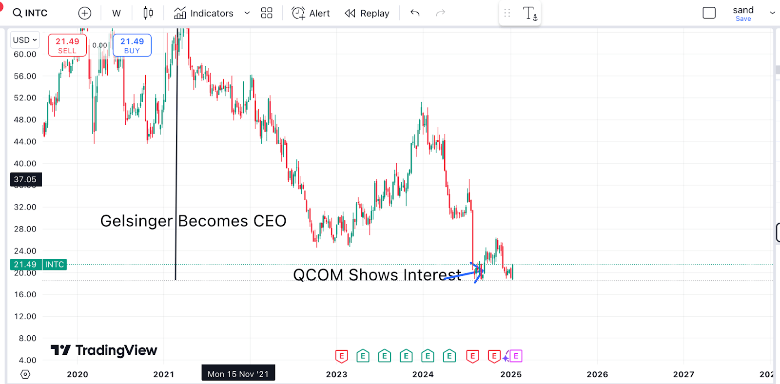 Intel Gets The Elon Musk Premium; Buyout Outcomes Discussed (NASDAQ ...