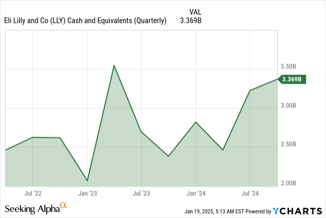 Eli Lilly: Market Overreacted (NYSE:LLY) | Seeking Alpha