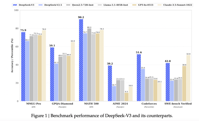 AMD: DeepSeek Is A Big Deal (NASDAQ:AMD) | Seeking Alpha