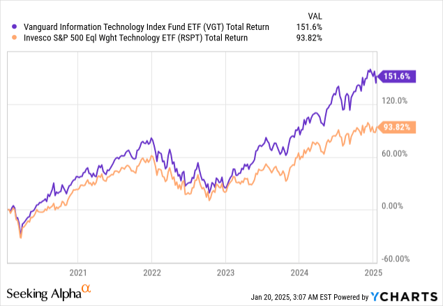 VGT ETF: The Only One To Hold (NYSEARCA:VGT) | Seeking Alpha
