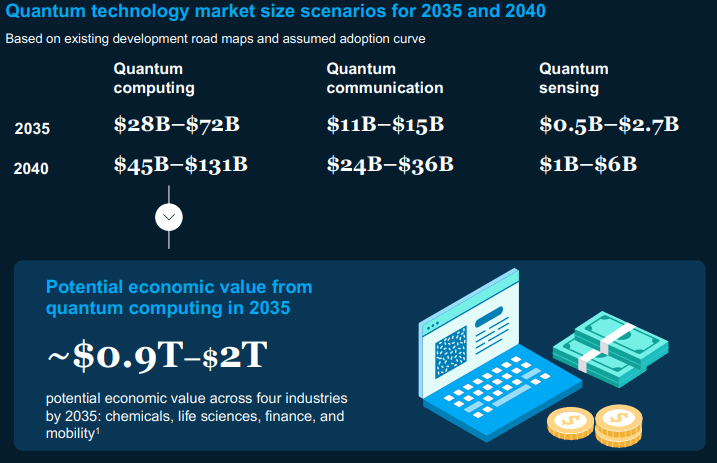 Quantum Boom: Inside IonQ's Rapid Rise (NYSE:IONQ) | Seeking Alpha