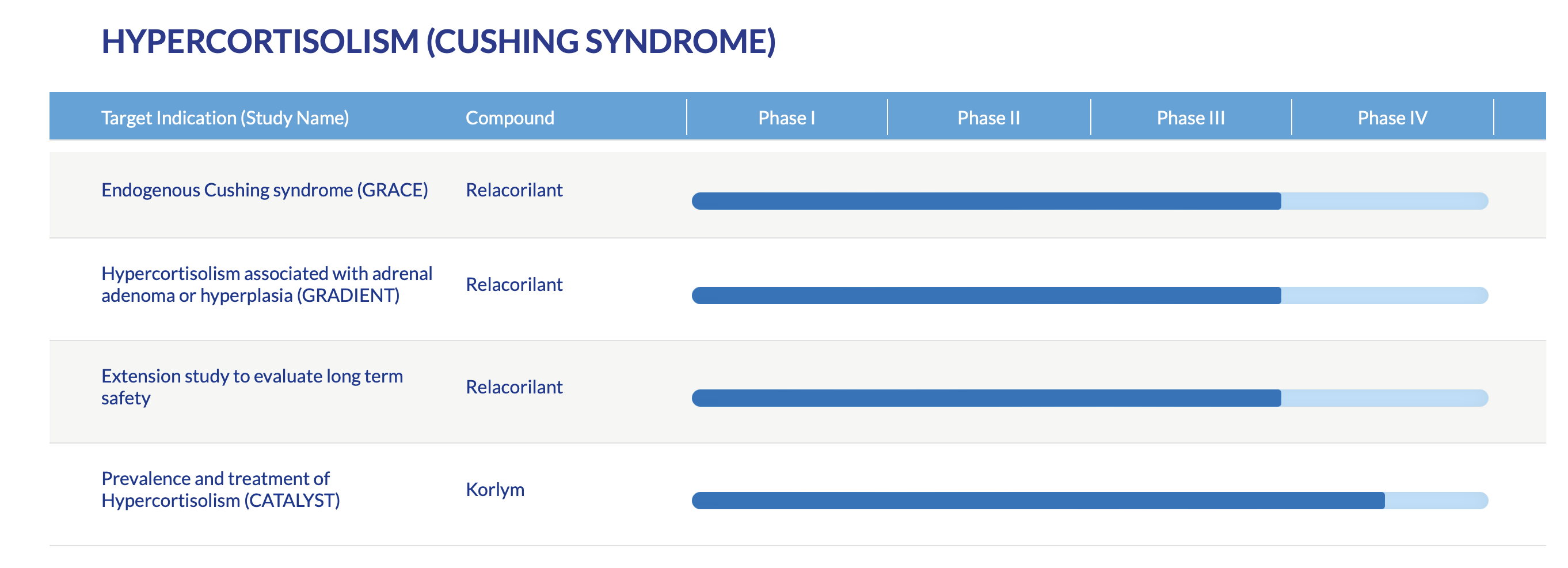 Corcept Therapeutics Generating Strong Revenue And Profit Growth ...