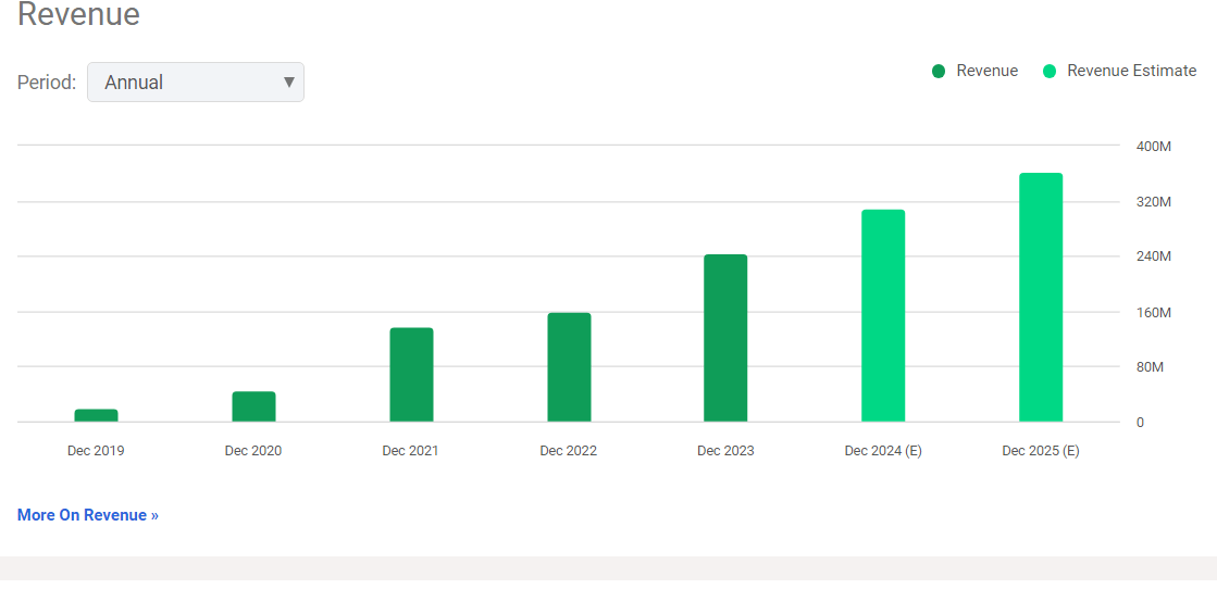 Redwire Stock Is A Sell Following The Edge Autonomy Deal (Rating ...
