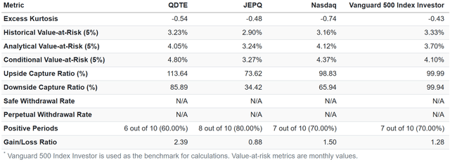 QDTE: Why I'm Buying This Tax Efficient Weekly Paying JEPQ Rival (BATS ...