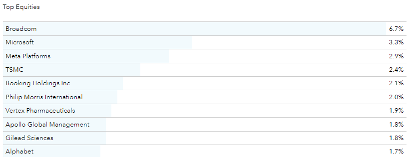 CGBL: Simple Active Balanced ETF With An Uncompelling Investment Thesis ...