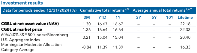 CGBL: Simple Active Balanced ETF With An Uncompelling Investment Thesis ...