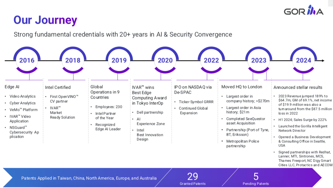 Gorilla Technology Group: Rollercoaster Ride With Uncertain Ending ...