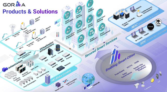 Gorilla Technology Group: Rollercoaster Ride With Uncertain Ending ...