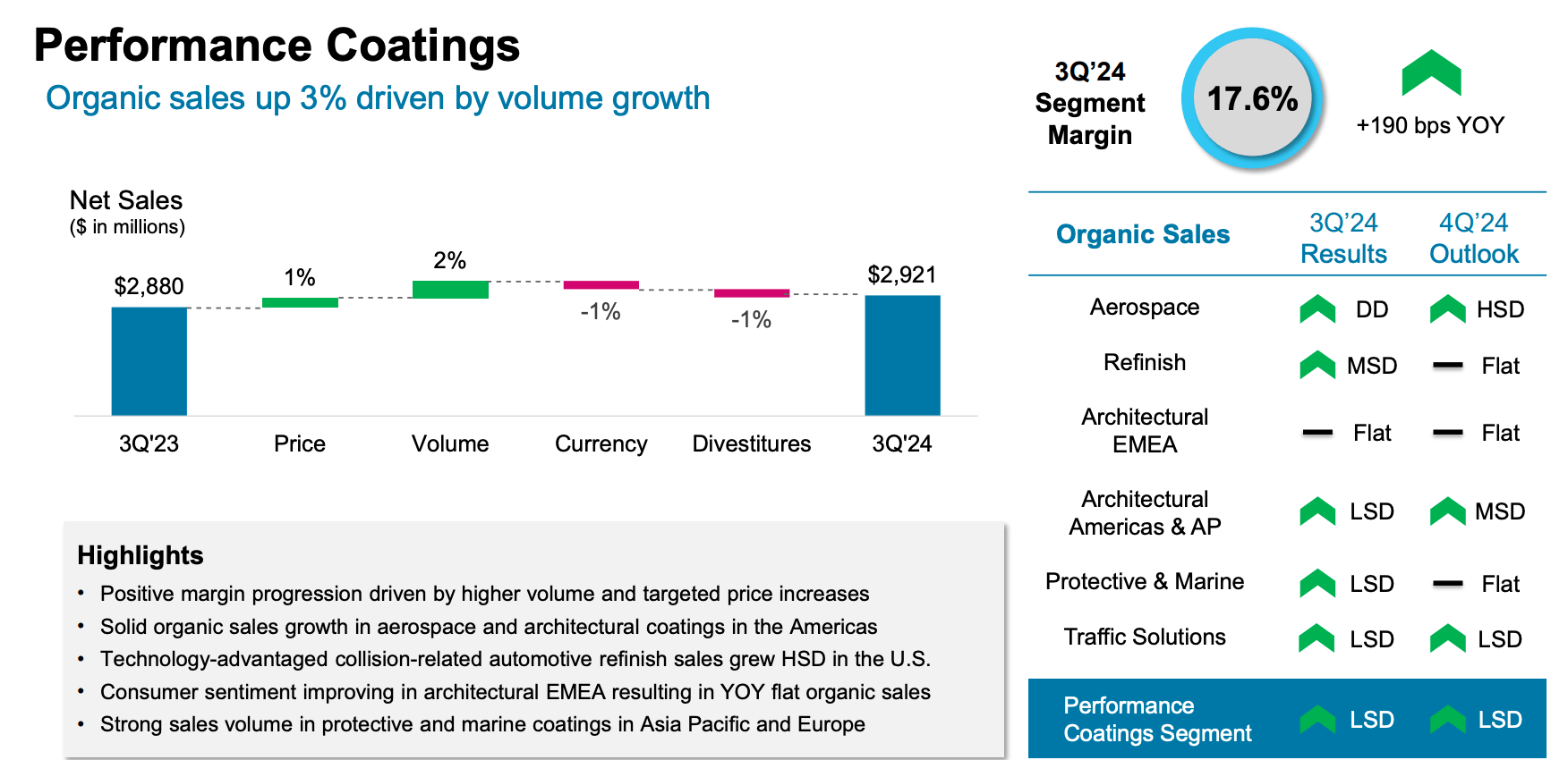PPG Industries Stock: Updating 'Buy' For 2025 (NYSE:PPG) | Seeking Alpha