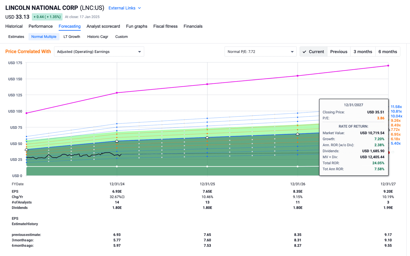 Brown & Brown: Why The Outperformance, And Where It Could Go 2025-2027 ...