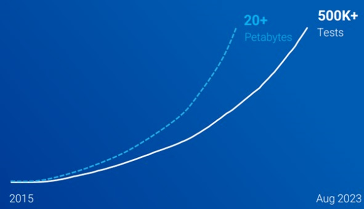 Guardant Health: Asymptomatic Screening Creating An Asymmetric ...