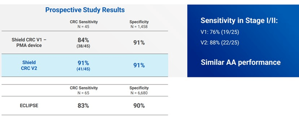 Guardant Health: Asymptomatic Screening Creating An Asymmetric ...