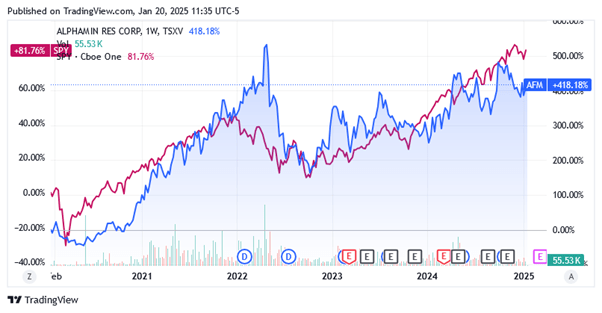 Alphamin Resources Amid Rising Tin Prices And Stronger Production (TSXV ...