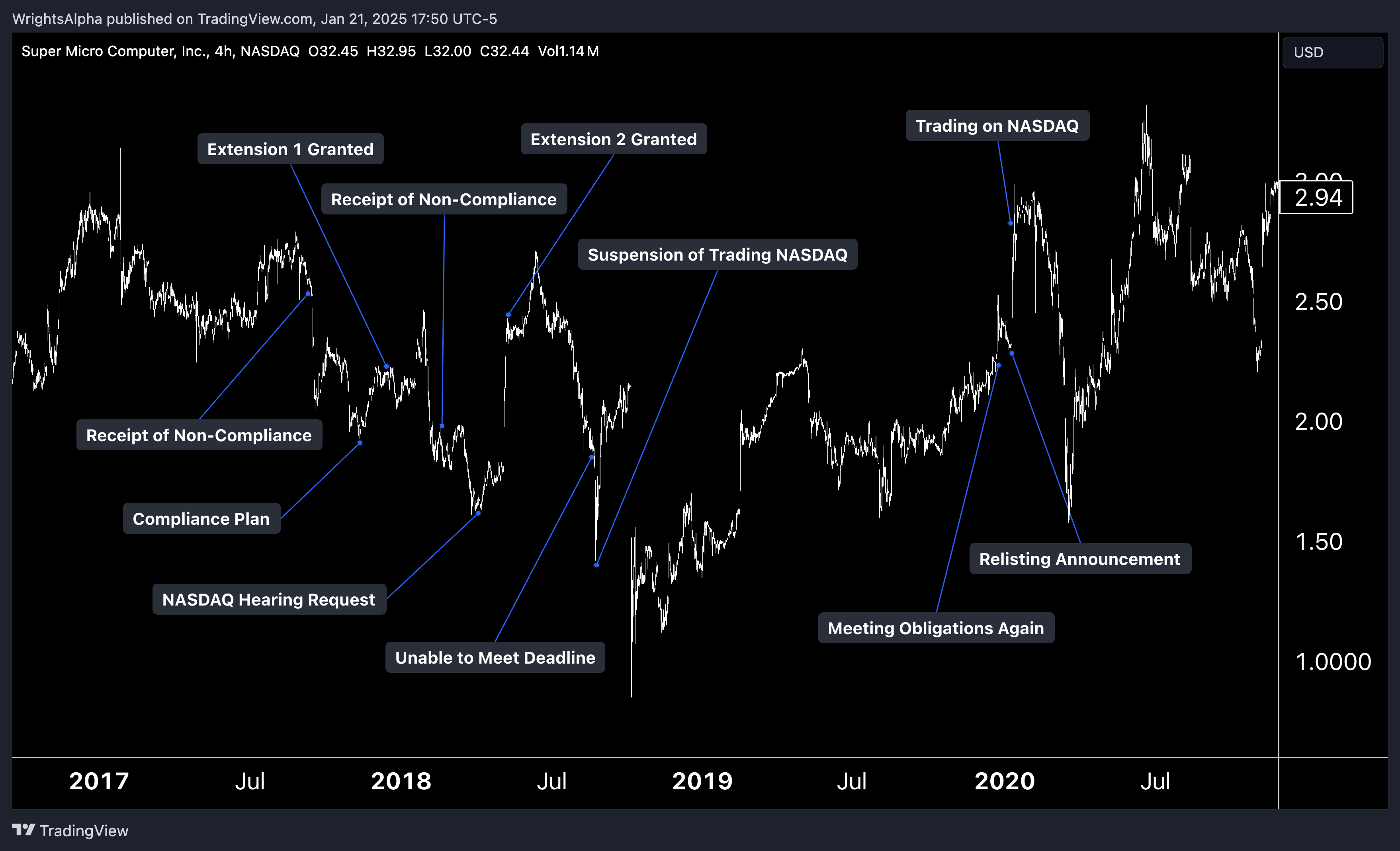Super Micro Computer: All Eyes On Upcoming Catalysts (NASDAQ:SMCI) | Seeking Alpha