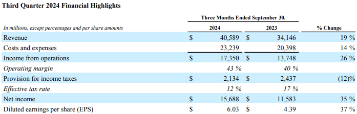 Meta: Entering 2025, The Market Is Again Underrating Zuckerberg And The ...