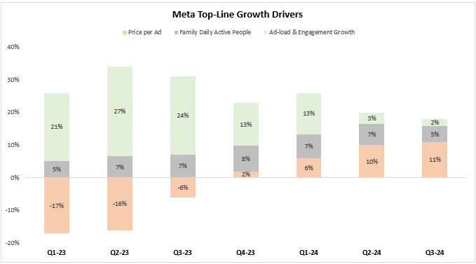 Meta: Entering 2025, The Market Is Again Underrating Zuckerberg And The ...