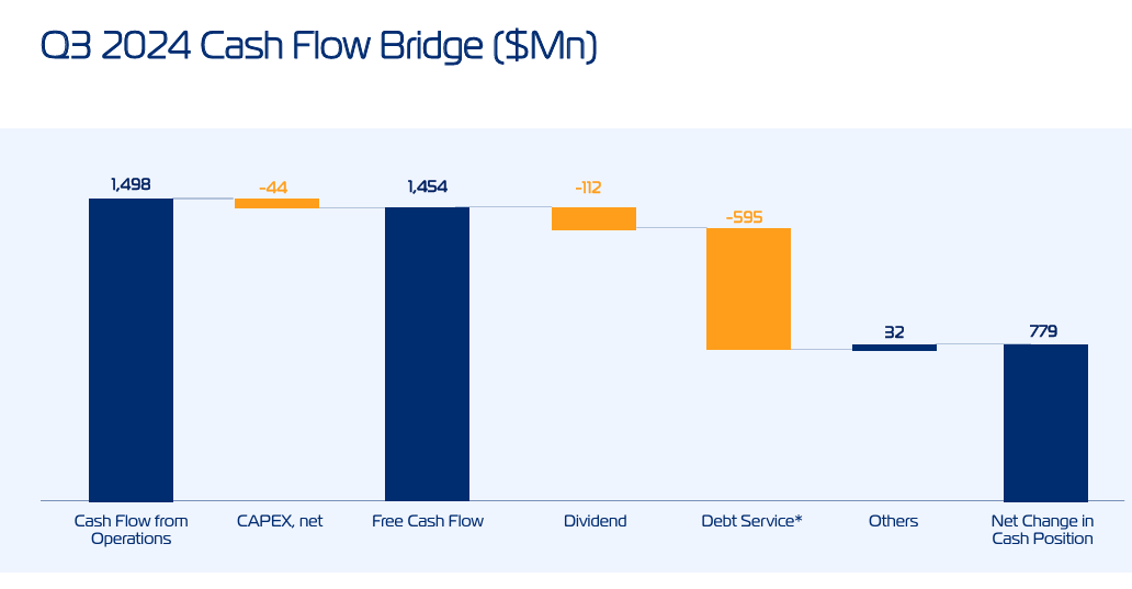 ZIM Integrated: Why I Wouldn't Buy More On This Dip (Rating Downgrade ...