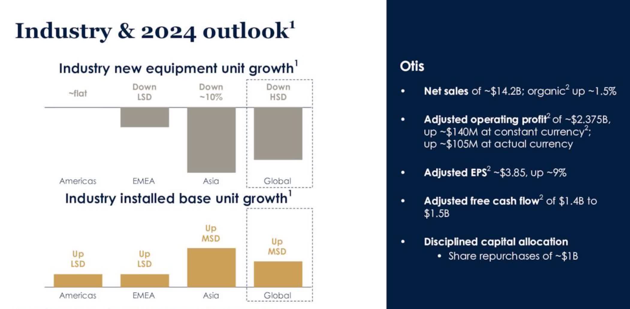 Otis Worldwide: A Boring Dividend Growth Stock I Just Bought (Rating ...