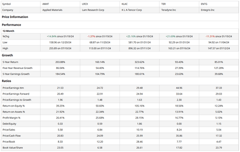 Applied Materials Will Be A Semiconductor Leader In 2025 (NASDAQ:AMAT) | Seeking Alpha