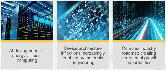 Applied Materials Will Be A Semiconductor Leader In 2025 (NASDAQ:AMAT) | Seeking Alpha