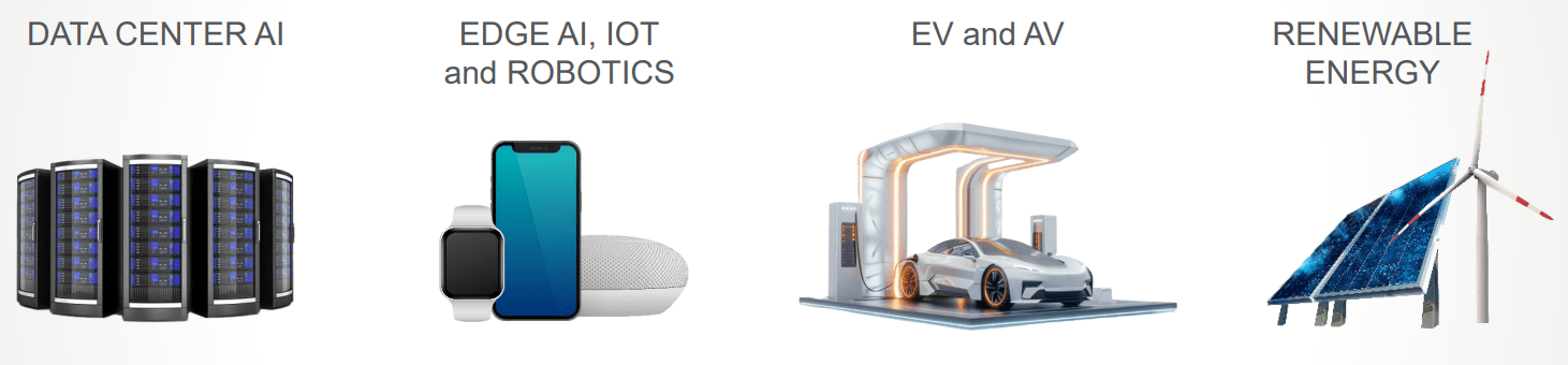 Applied Materials Will Be A Semiconductor Leader In 2025 (NASDAQ:AMAT) | Seeking Alpha