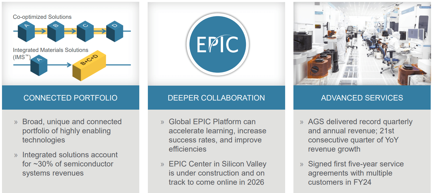 Applied Materials Will Be A Semiconductor Leader In 2025 (NASDAQ:AMAT) | Seeking Alpha