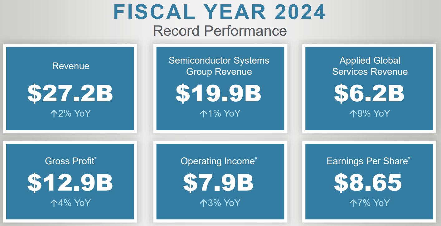 Applied Materials Will Be A Semiconductor Leader In 2025 (NASDAQ:AMAT) | Seeking Alpha