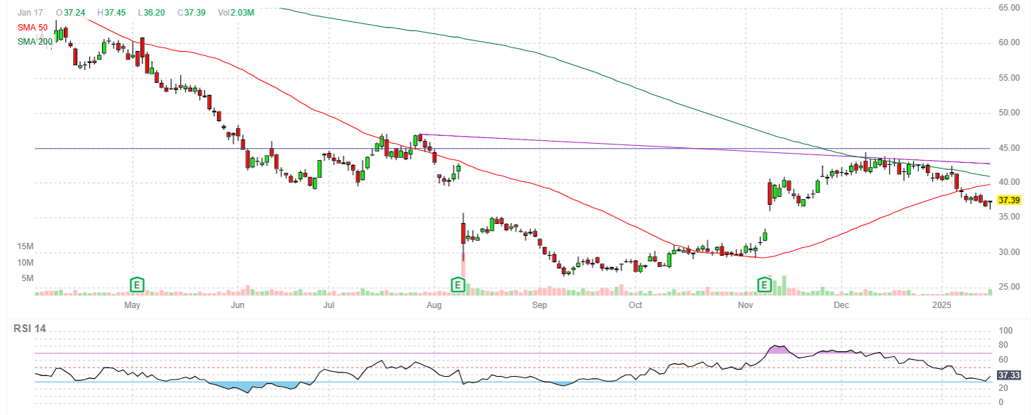 Five9 Stock: AI Tailwinds Power Strong Numbers But No Value Opportunity ...