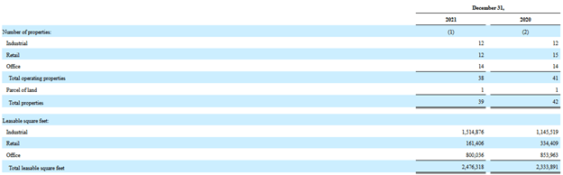 Modiv Industrial Stock: Too Risky Despite The Potential (NYSE:MDV ...