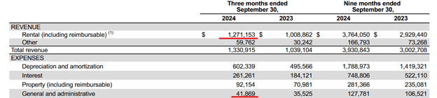 Modiv Industrial Stock: Too Risky Despite The Potential (NYSE:MDV ...