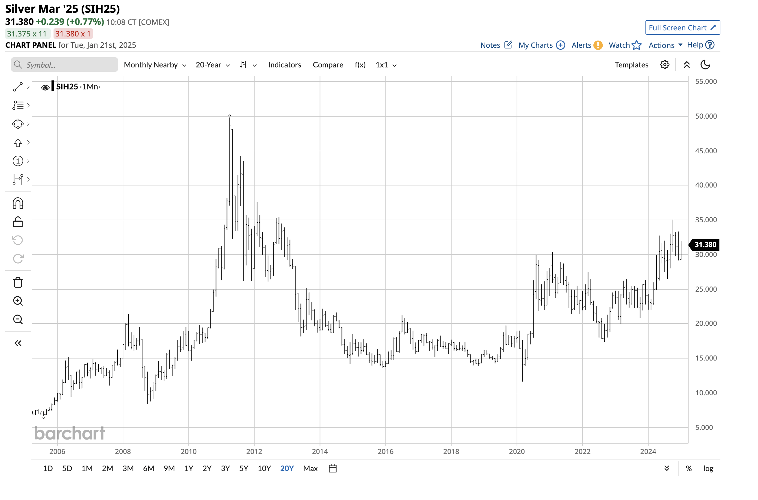 AGQ: An Update On A Leveraged Silver ETF | Seeking Alpha