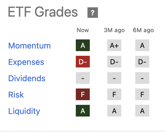 AGQ: An Update On A Leveraged Silver ETF | Seeking Alpha
