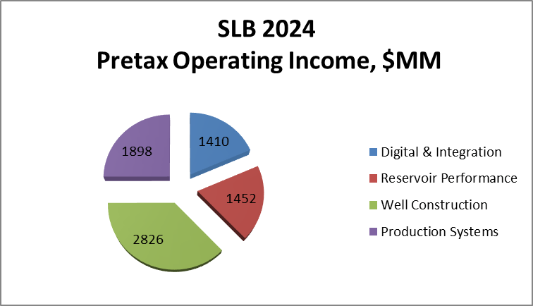 International Oilfield Services Giant Schlumberger Rolls Forward (NYSE ...