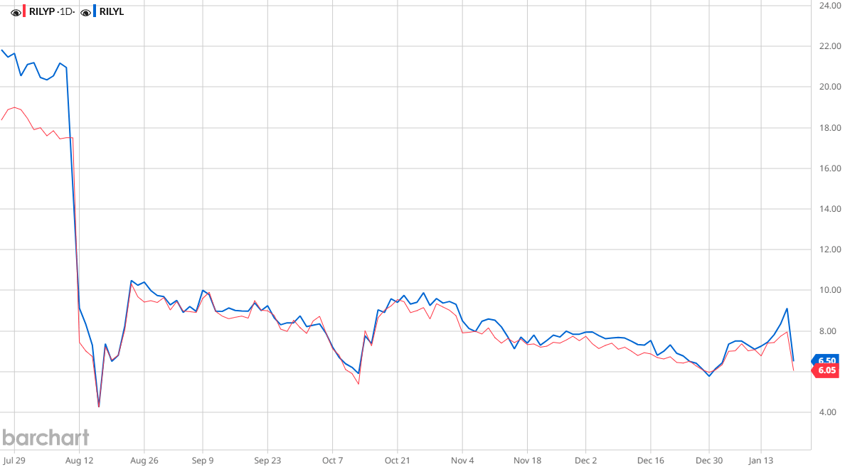 B. Riley Financial Suspends Preferred Stock Dividends (Rating Downgrade ...