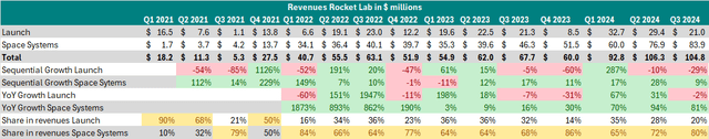 Rocket Lab Stock: Buy On Rockets And Space Systems Boom (NASDAQ:RKLB ...