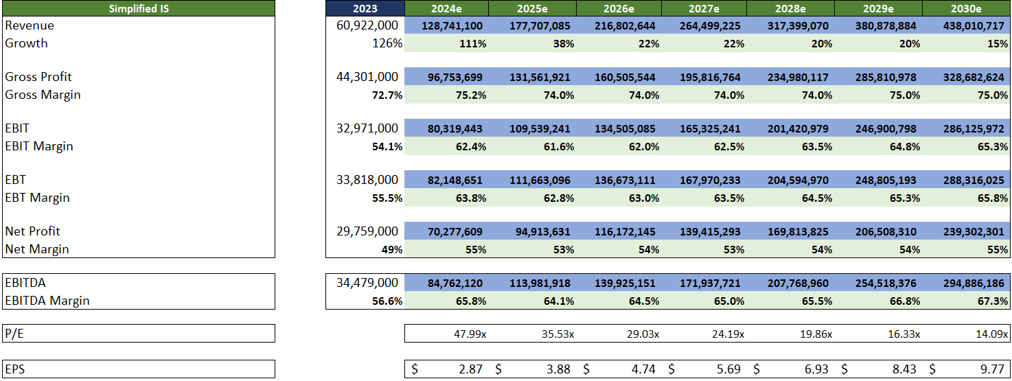 Nvidia Is Still A Buy For Those Who Missed The Boat (NASDAQ:NVDA ...