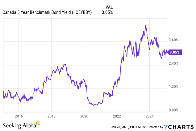 Telus Corporation: Is This 8% Dividend Safe In 2025? (TSX:T:CA ...