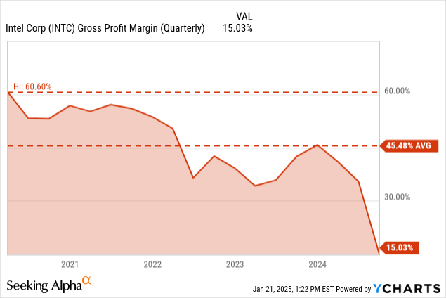Intel Takeover: Analyzing The Odds, The Players, And The Price ...