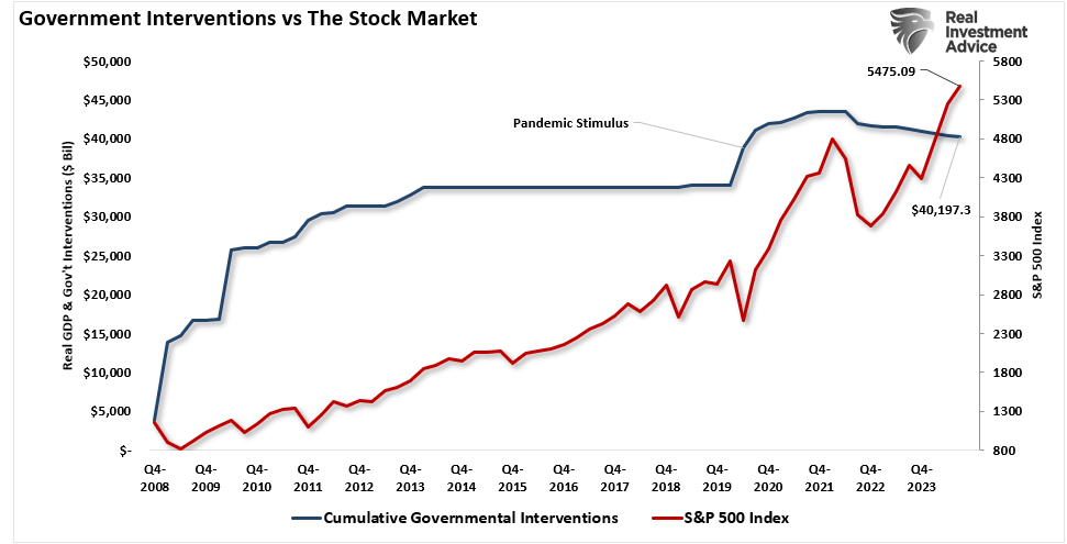 Are Return Expectations For 2025 Too High? | Seeking Alpha