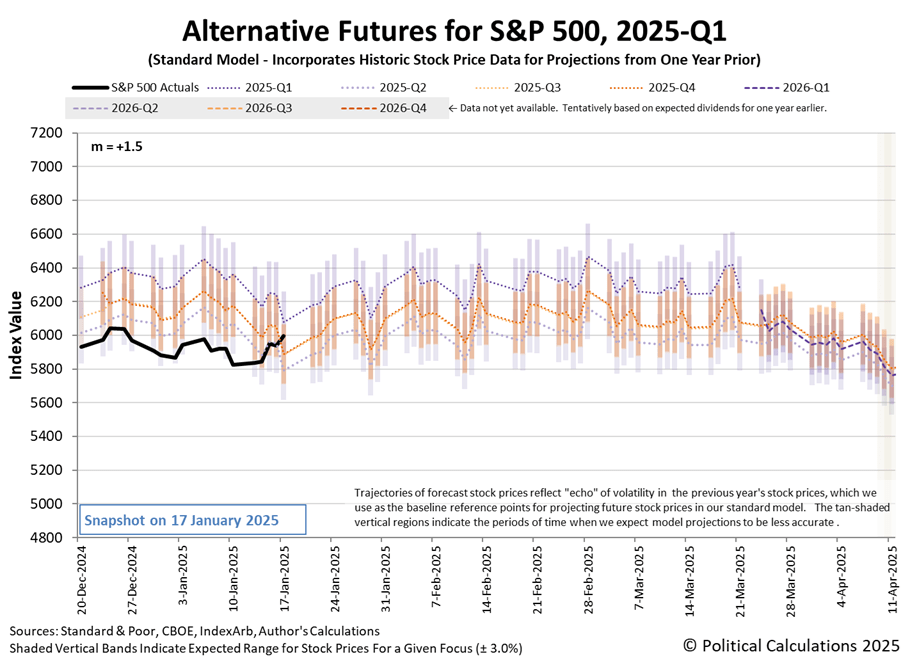 Sp500 store