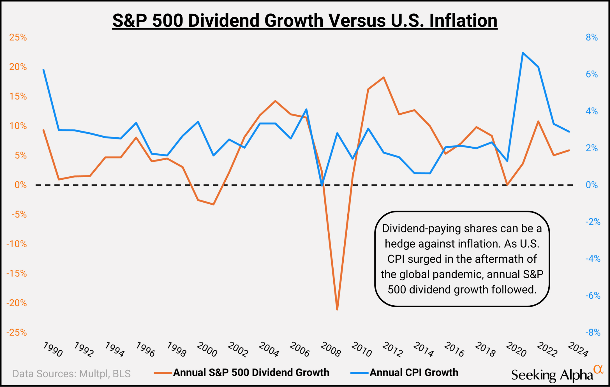 Top Dividend Stocks For 2025 | Seeking Alpha