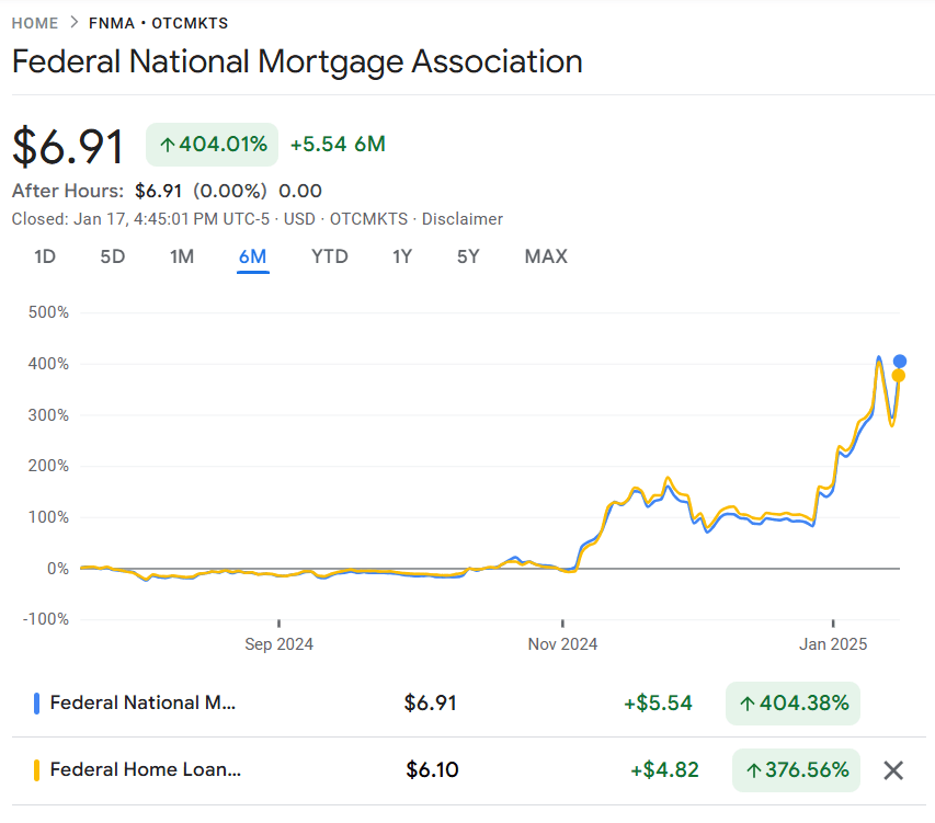My Thoughts On Ackman's Presentation For Fannie And Freddie | Seeking Alpha