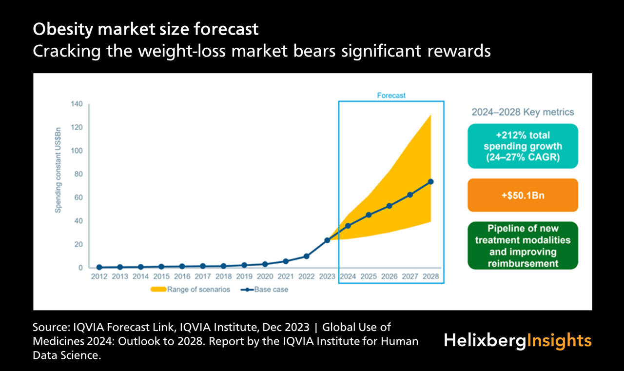 Viking: Why The Oral VK2735 Phase 2 Readout Could Send The Stock ...