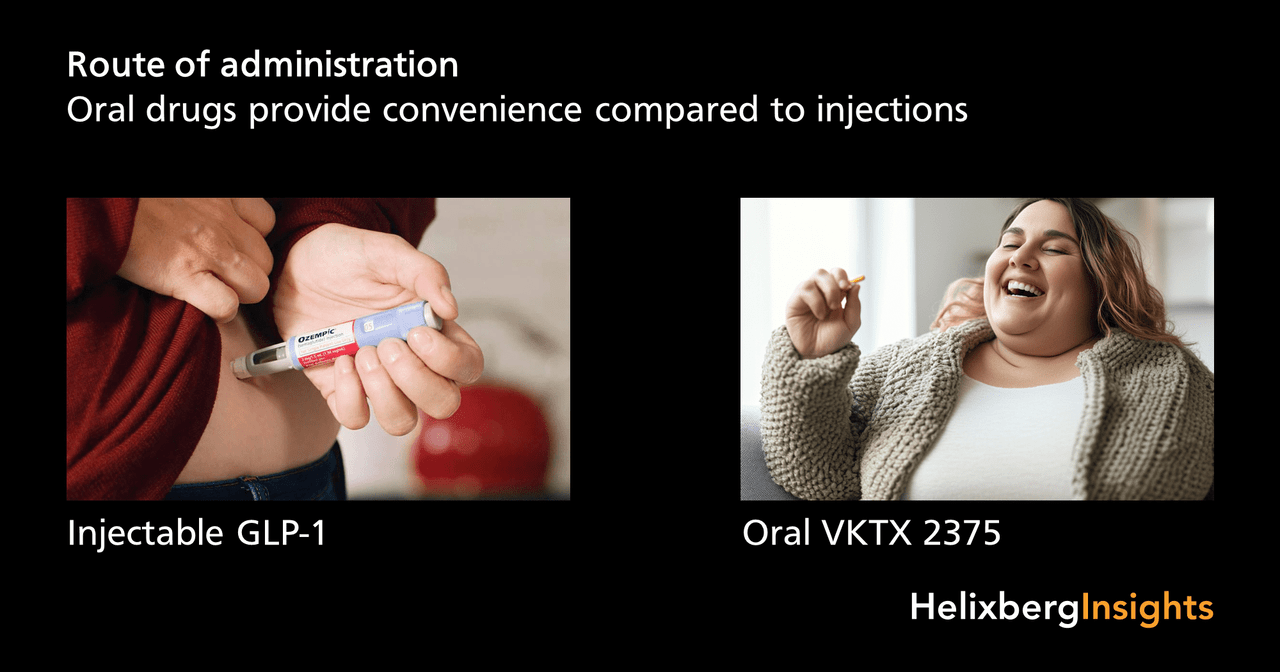 Viking: Why The Oral VK2735 Phase 2 Readout Could Send The Stock ...