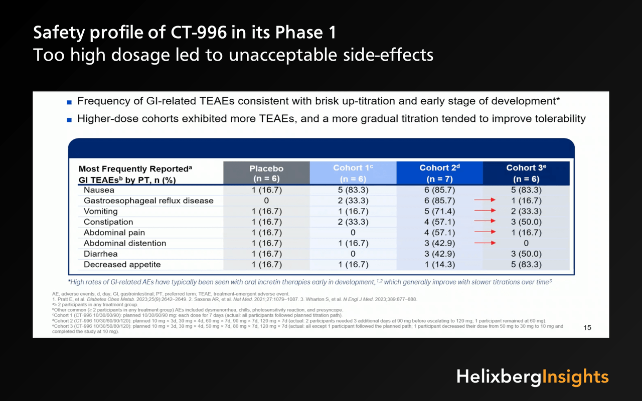 Viking: Why The Oral VK2735 Phase 2 Readout Could Send The Stock ...
