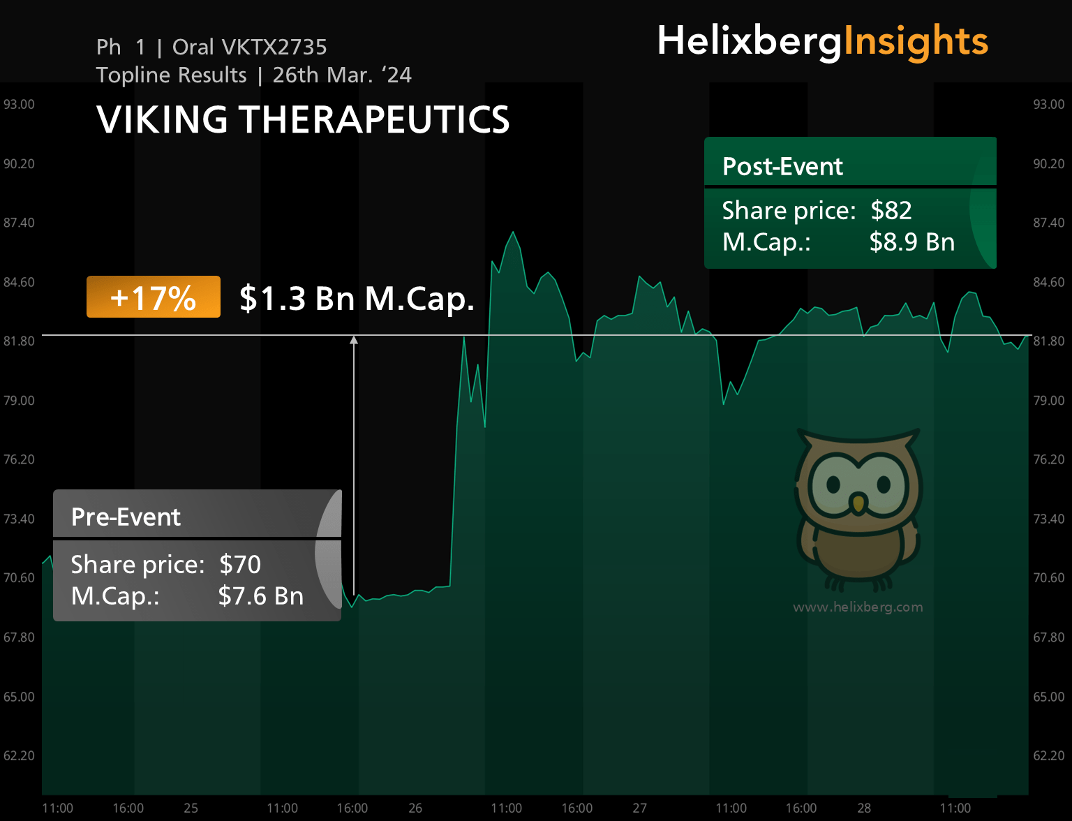 Viking: Why The Oral VK2735 Phase 2 Readout Could Send The Stock ...