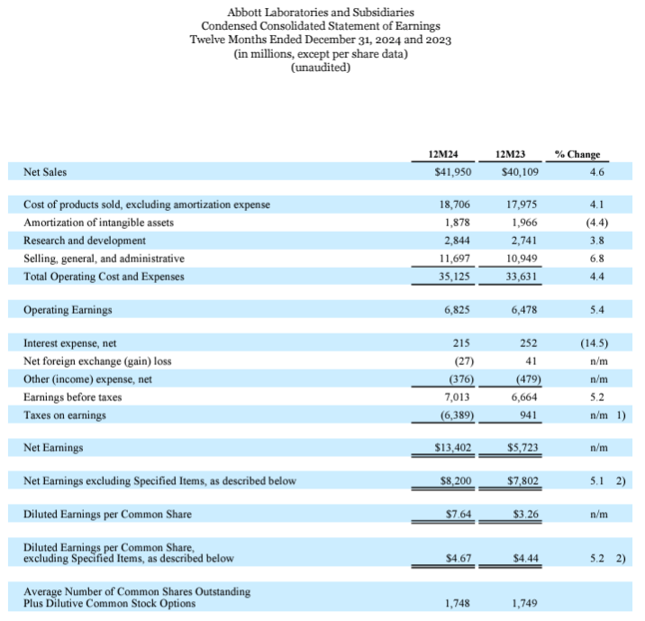 Abbott Laboratories: Now Back In The Buy Zone (Rating Upgrade) (NYSE:ABT) | Seeking Alpha