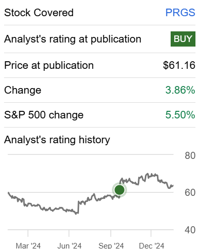 Progress Software Earnings: Cheap Enough To Ignore The Debt (NASDAQ ...